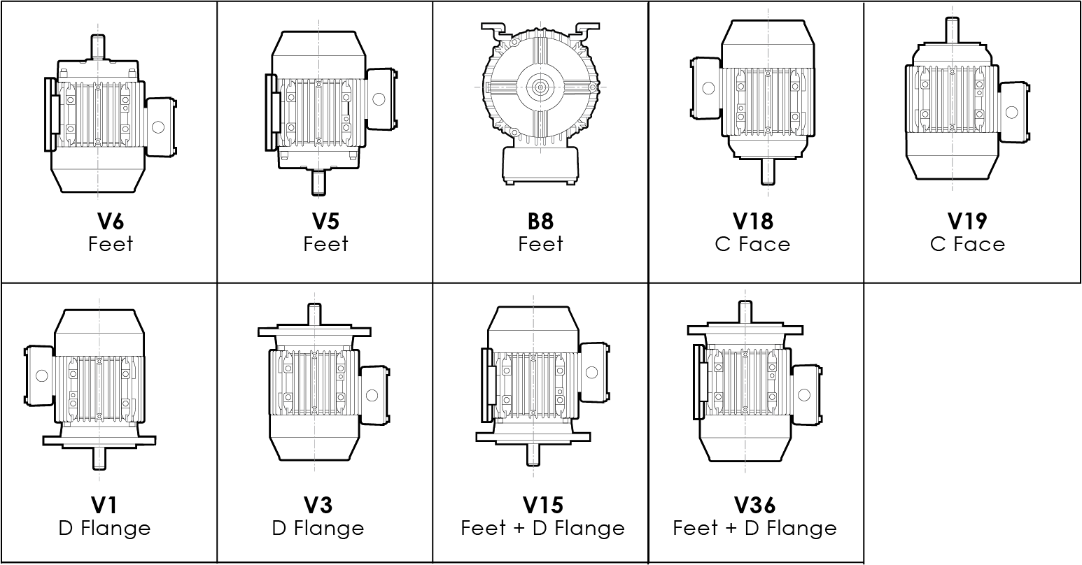 Electric motor mounting explained - SOCO: Industrial products and services